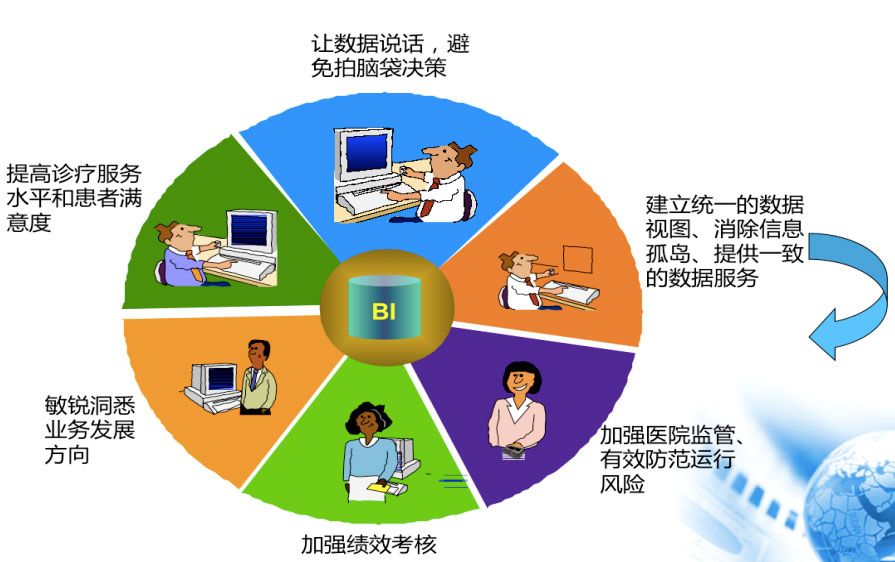 数据仓库建模的几个原则，让你避开 陷阱”！数据模型 物理模型开发注意事项 Csdn博客