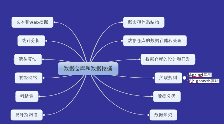 数据挖掘为什么这么难呢？数据挖掘原理难吗 Csdn博客