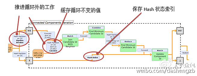 大数据处理引擎spark与flink对比分析！spark、 Flink支持sql Csdn博客