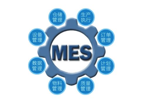 MES软件SaaS化需要做好以下准备 - 脉脉